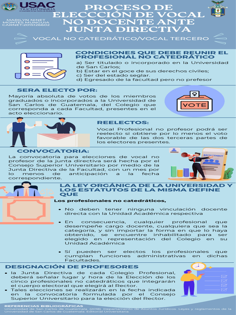 INFOGRAFIA USAC | PDF | Universidad | Maestros