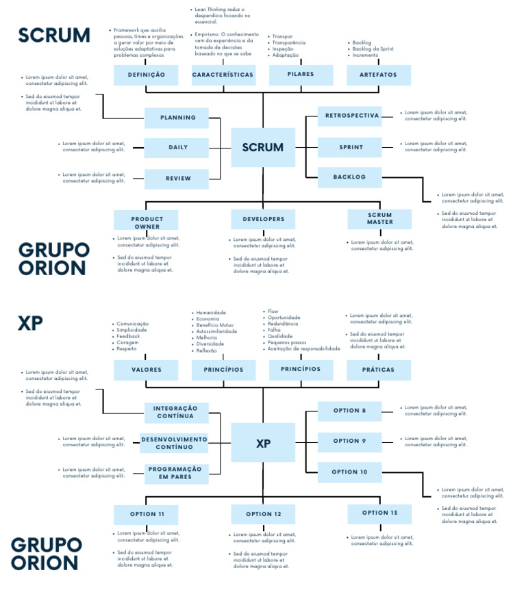 Mapa Mental Scrum e XP | PDF