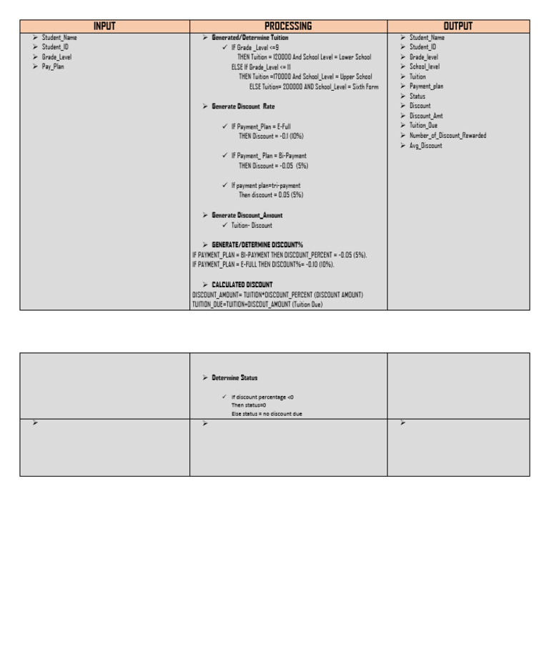 Ipo Table | PDF | Computer Engineering | Applied Mathematics