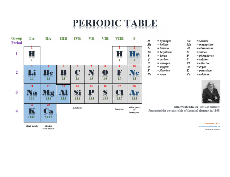 Periodic Table of Elements Overview | PDF | Periodic Table | Argon