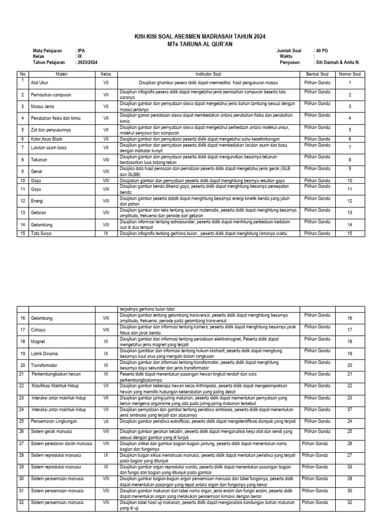 Kisi-Kisi AM IPA | PDF
