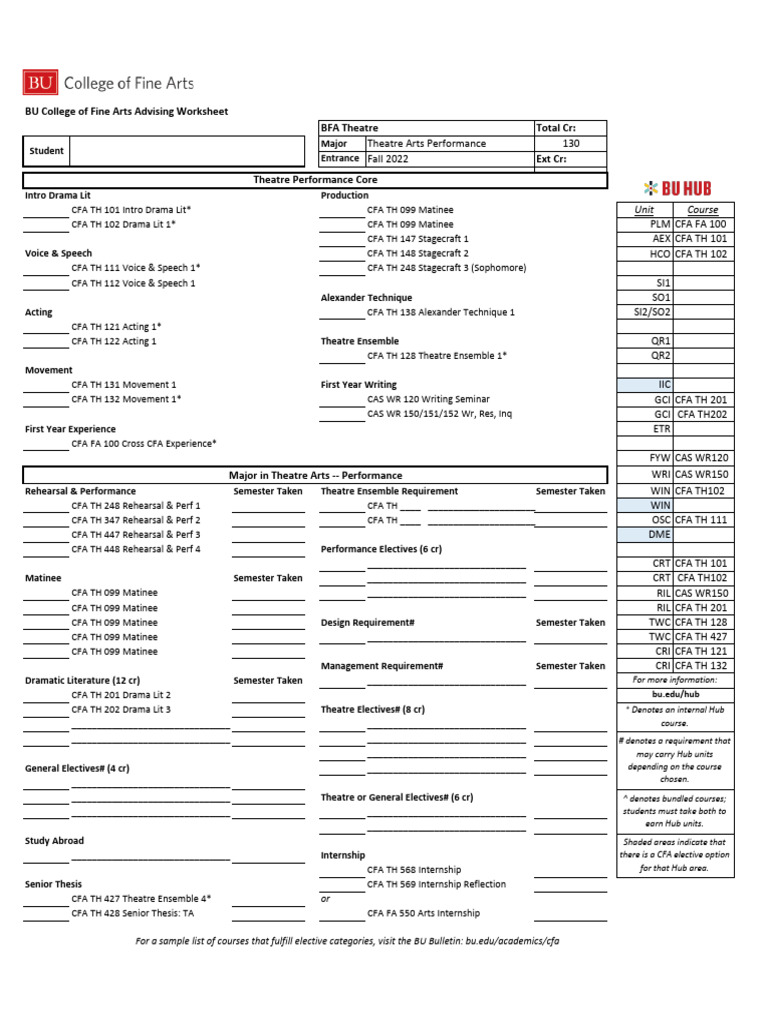 Theatre Arts Performance Hub Sheet | PDF