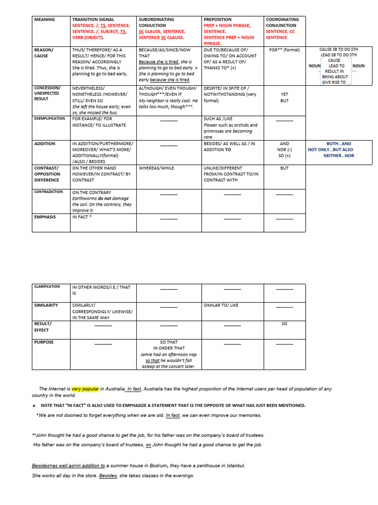 CONNECTORS | Download Free PDF | Sentence (Linguistics) | Semantic Units