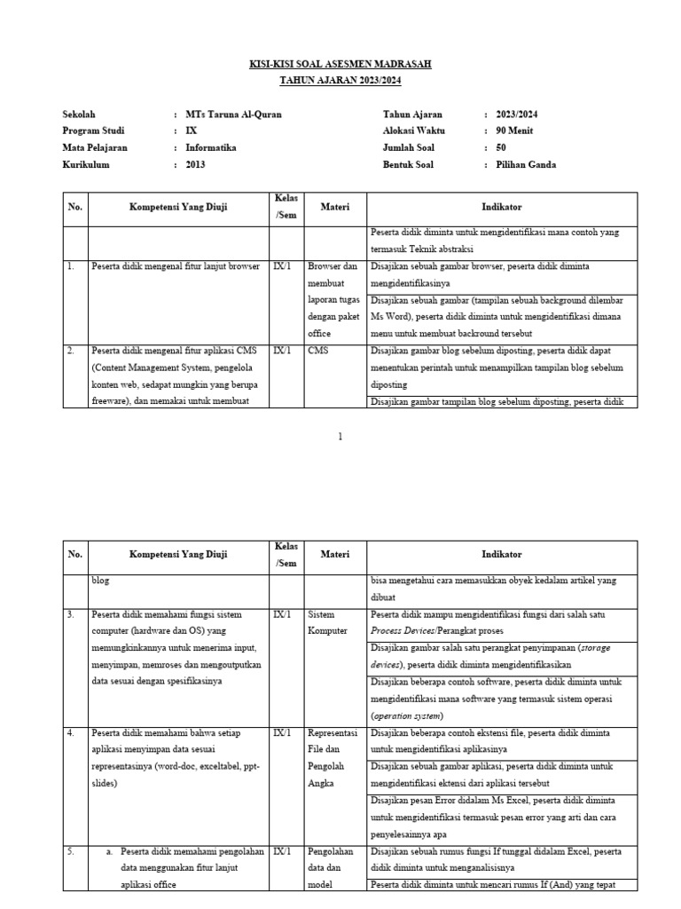 Kisi-Kisi Am Informatika Kelas 9 2023-2024 | PDF