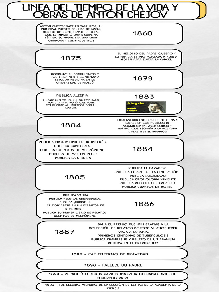 Infografia Línea Del Tiempo Historia Timeline Doodle Multicolor | PDF ...