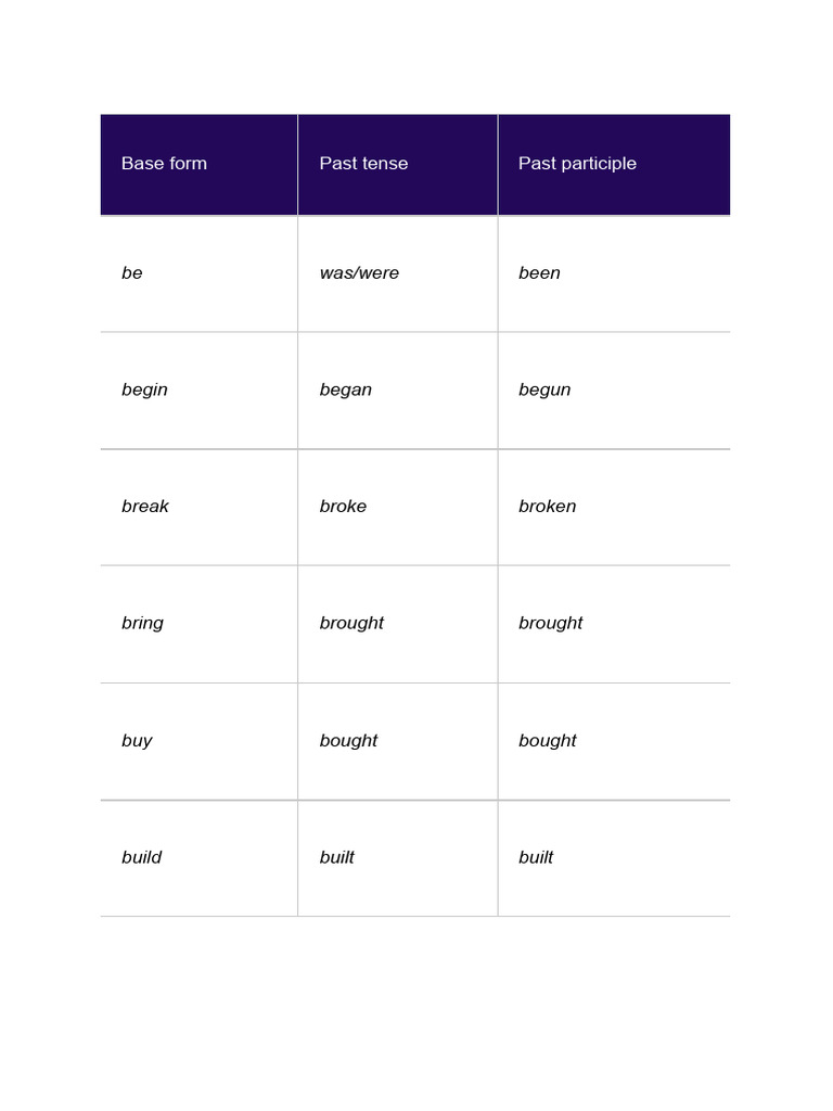 Irregular Verbs in Past Simple and Past Participle | PDF