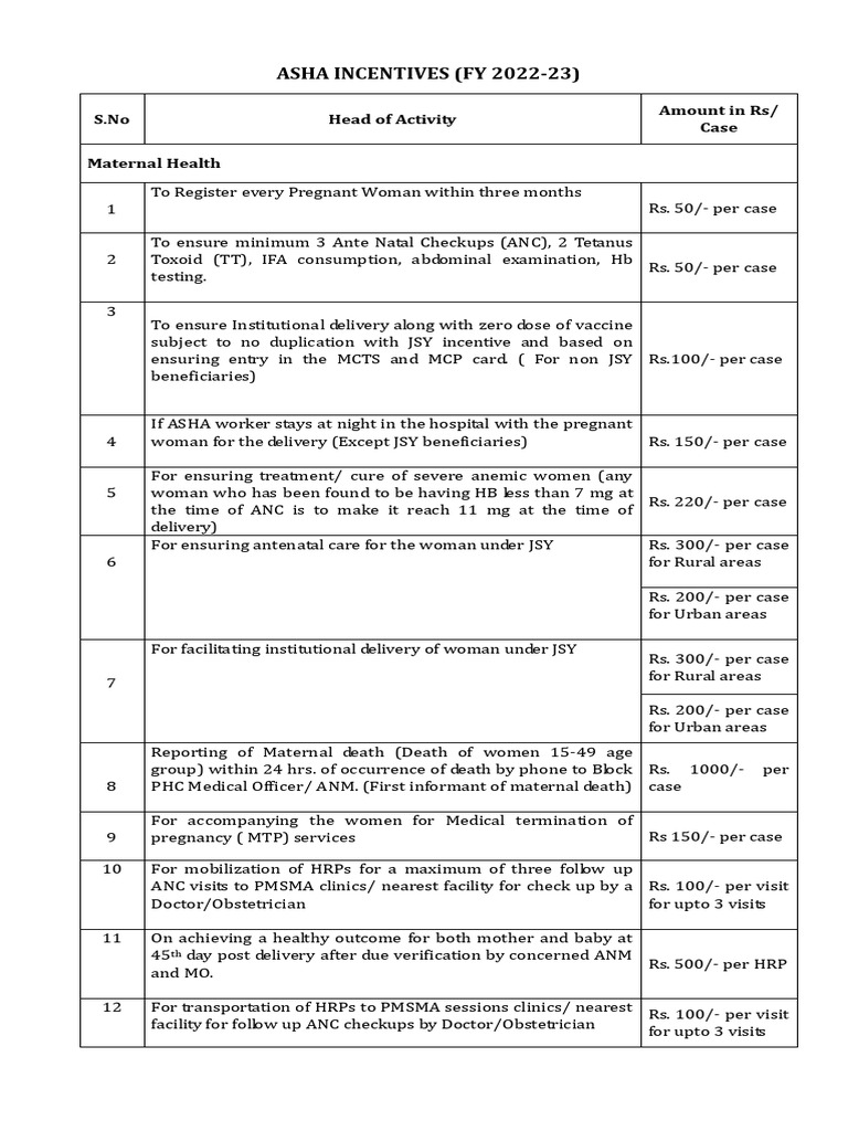 ASHA Incentives for Maternal and Child Health | PDF | Tuberculosis ...