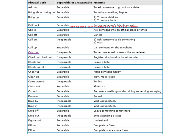 Separable and Inseparable Phrasal Verbs | PDF | Language Arts & Discipline