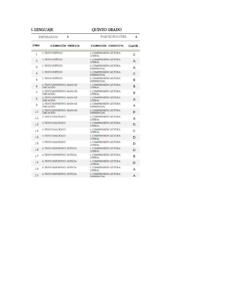SOLUSIONARIO LENG. 5° 2023 | PDF