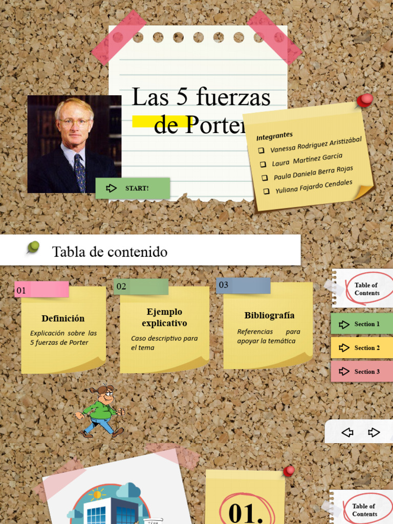 Presentacion 5 Reglas de Porter | PDF | Marketing | Sector privado