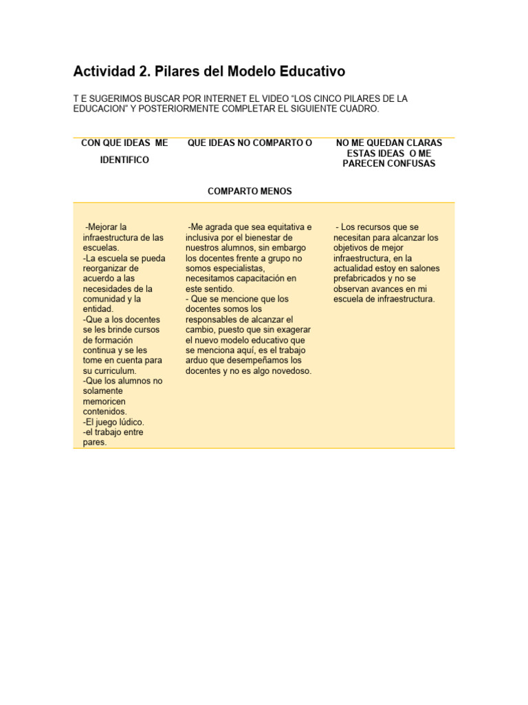 Actividad 2 Pilares | PDF | Maestros | Escuelas