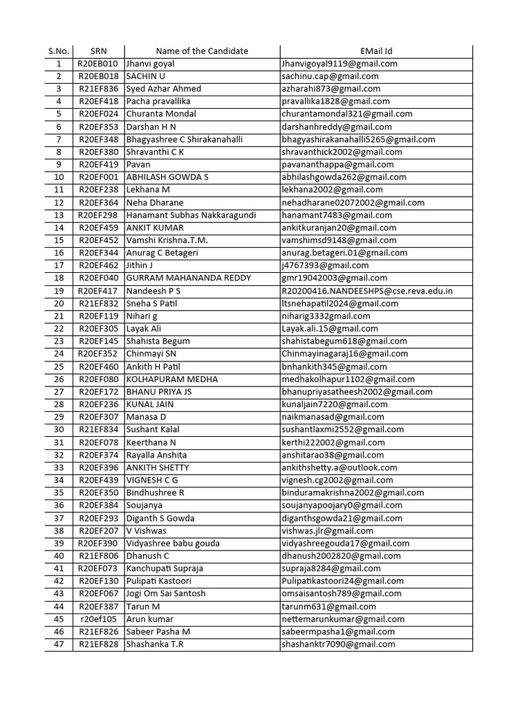 Survey Sparrow - 2024 Batch - Frontend Role Preferred List | PDF | Film ...