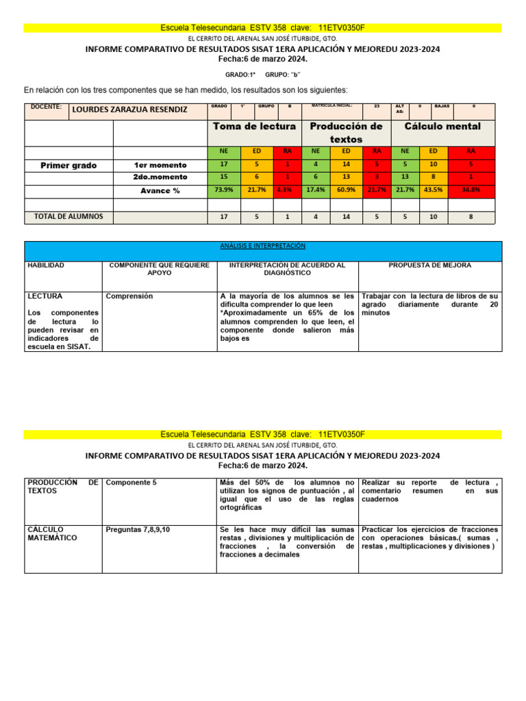 Interpretacion Sisat 2023-2024 1 Aplic. | PDF | Matemáticas