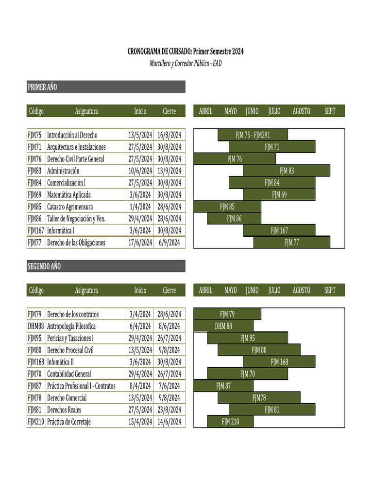 MYCP Cronograma Cursado 2024 - 1 | PDF