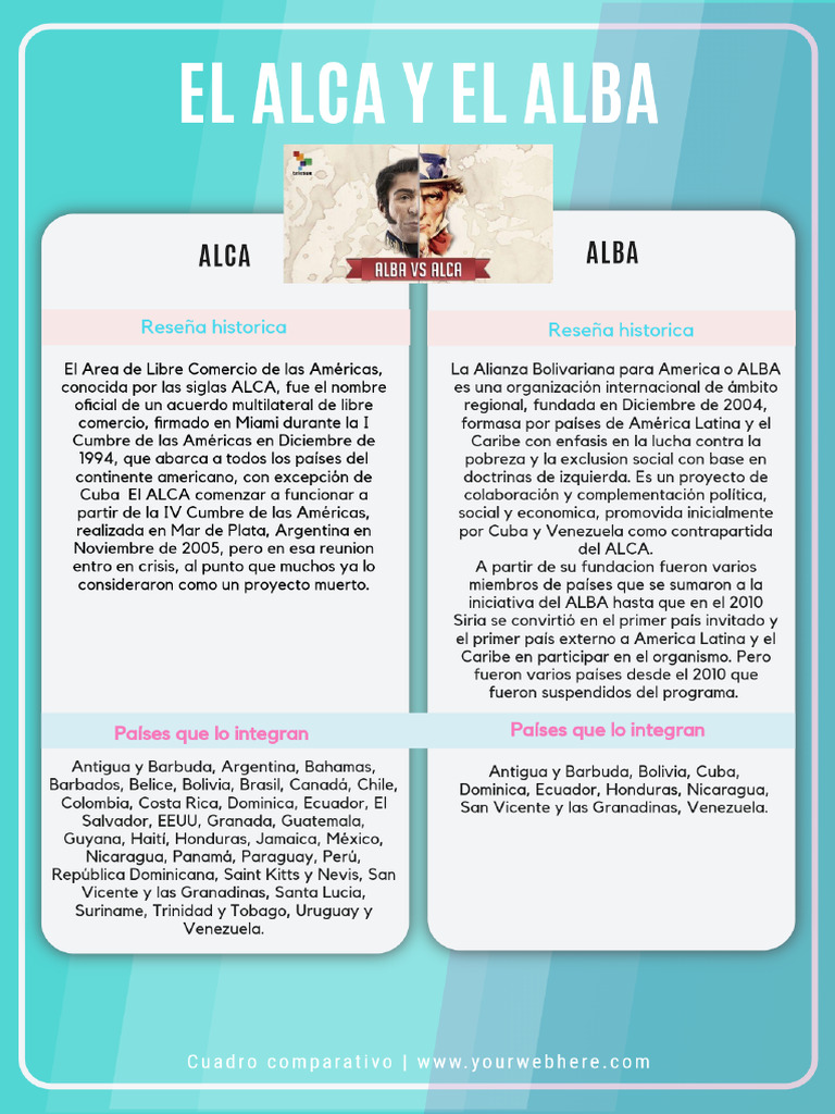 Diferencia entre ALCA - ALBA 1 | PDF