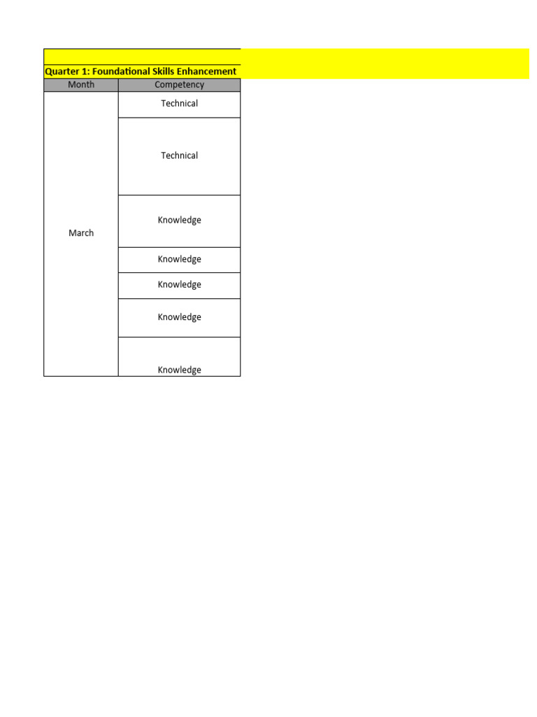 March Training Plan Update 01 | PDF | Knowledge | Employment