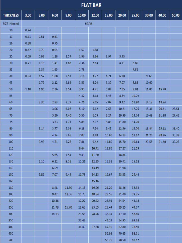 Flat Bars Weight | PDF