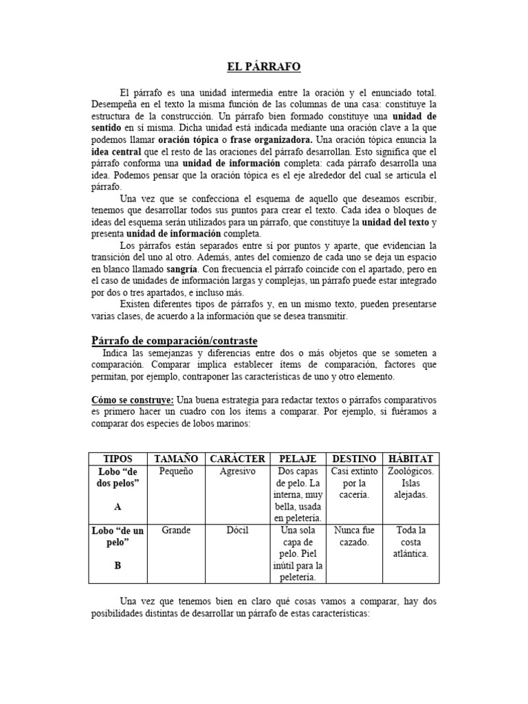 Tipos de Párrafos | PDF | Oración (Lingüística) | Párrafo