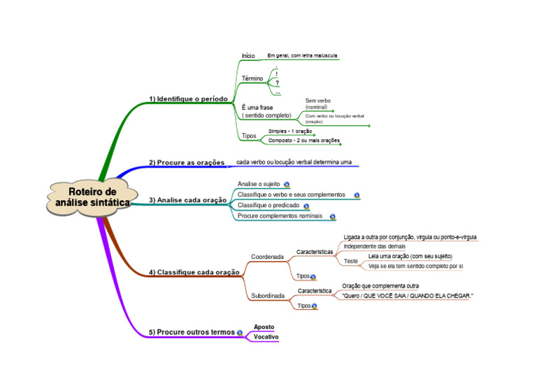 Roteiro de Analise Sintatica 1 | PDF | Assunto (gramática) | Famílias ...