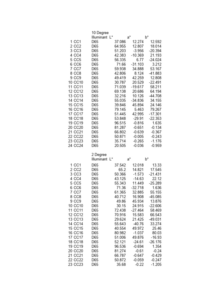 Lab Data Iluminate D65 D50 Spectro | PDF | Échecs | Ouverture (échecs)