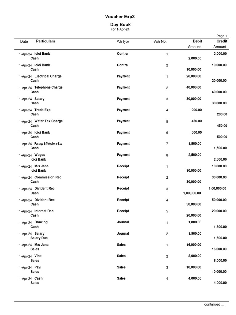 Day Book | PDF | Cash | Debits And Credits