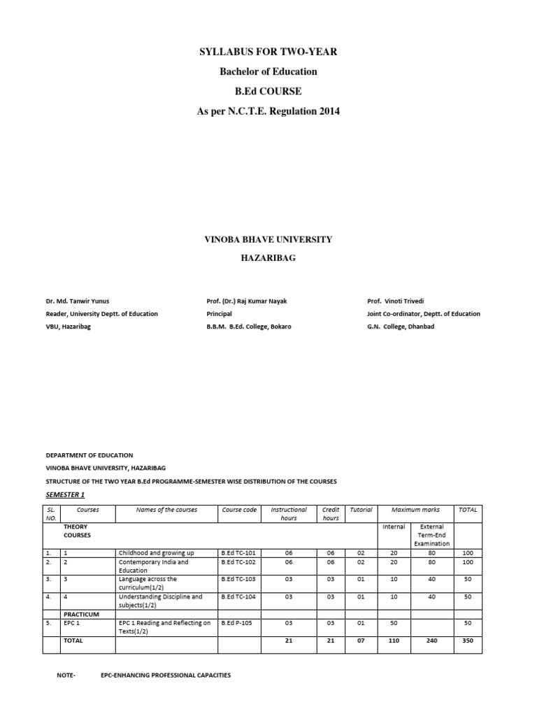VBU B.Ed Course Syllabus Overview | PDF | Curriculum | Learning