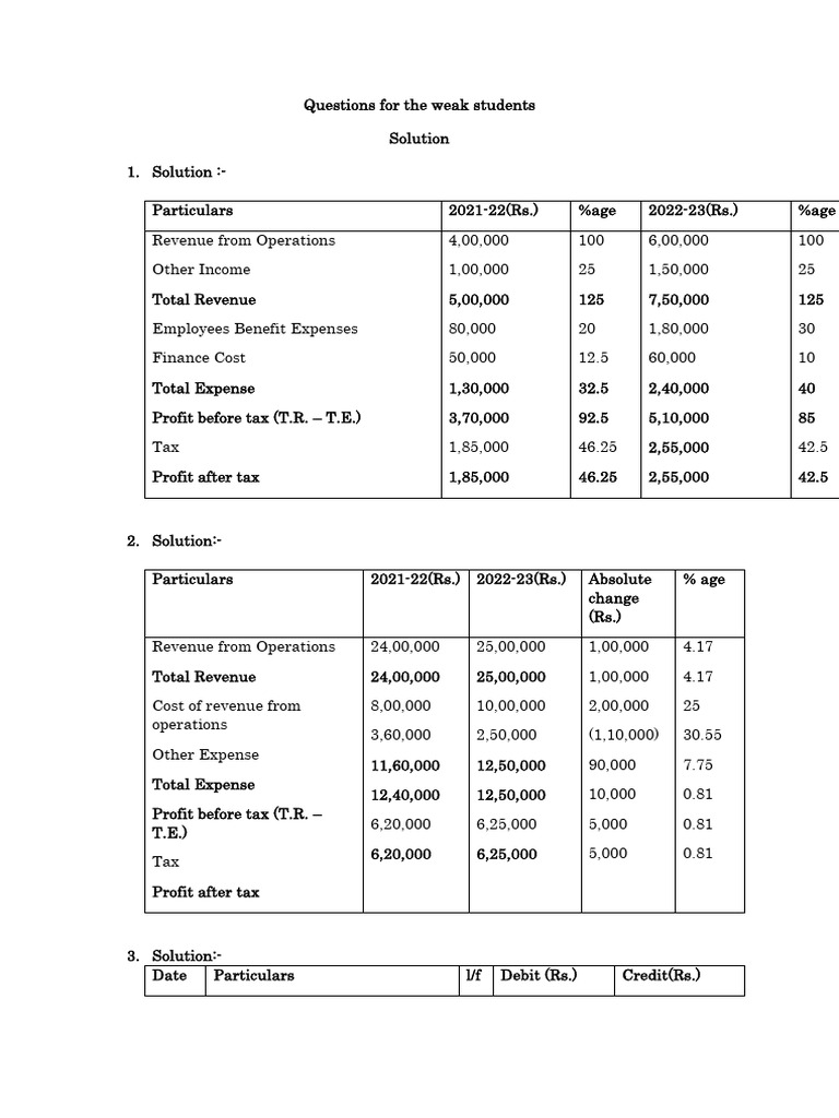 Solution of The Asignment of Slow Learners | PDF | Debits And Credits | Equity (Finance)
