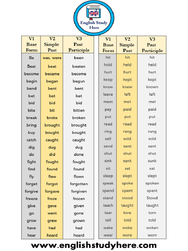 Verb Forms Regular and Irregular | PDF