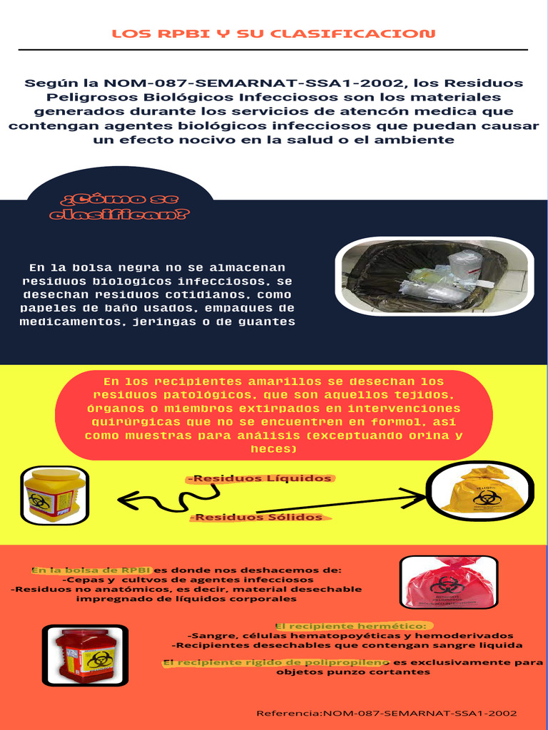 Clasificación de RPBI y su manejo | PDF