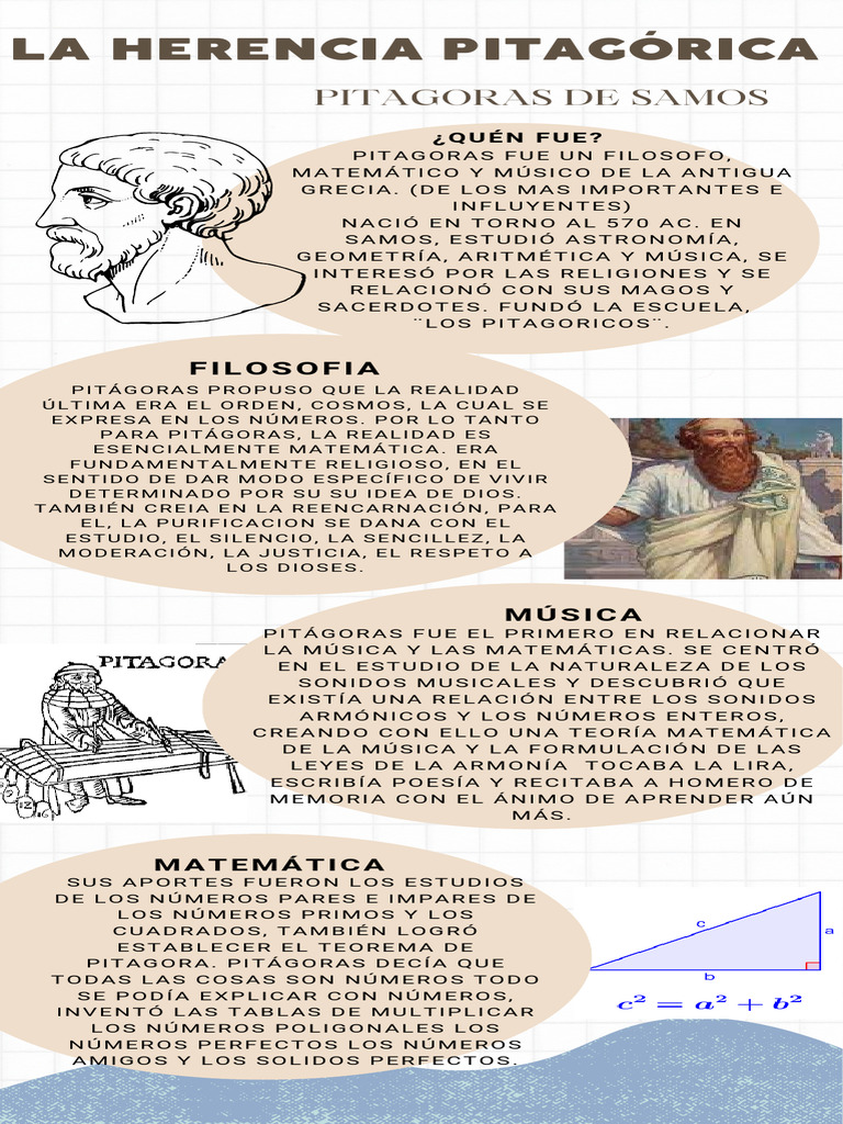infografia linea del tiempo gratis historia juvenil beis | PDF