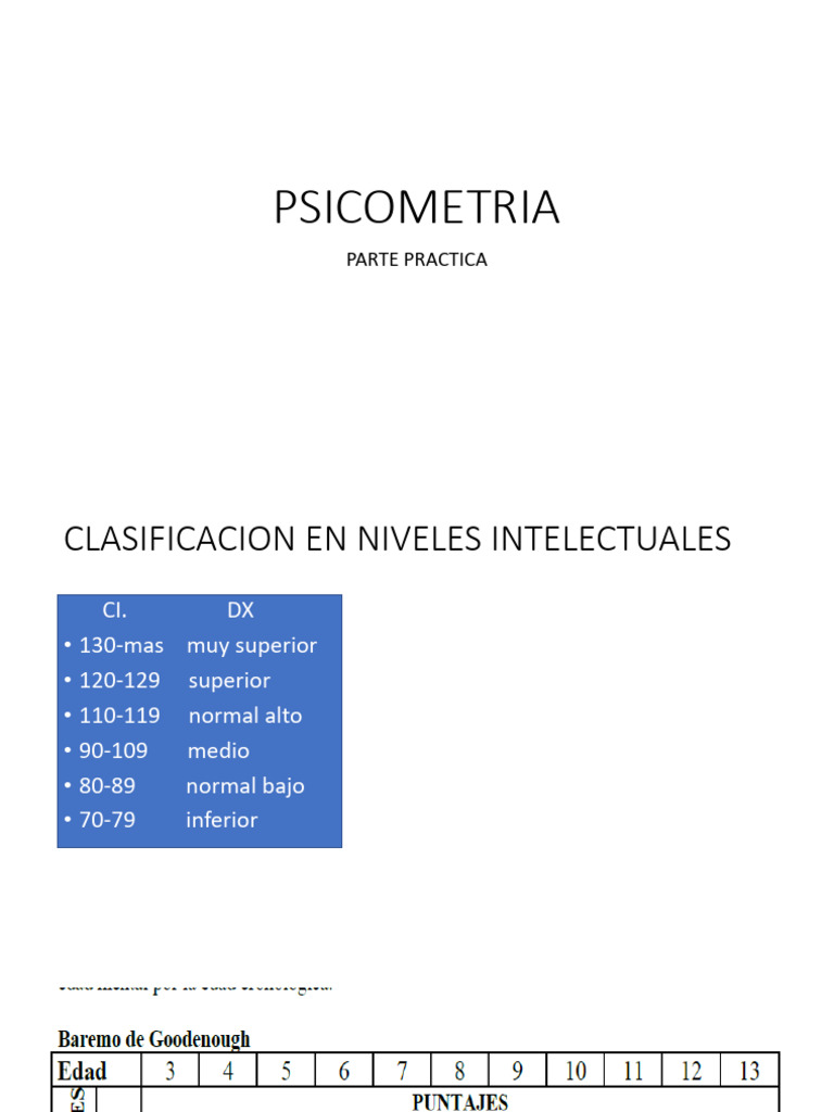 Test de Florence GOODEN | PDF