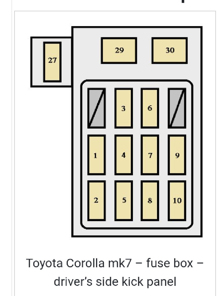 Toyota Corolla E100 Fuse Blocks | PDF