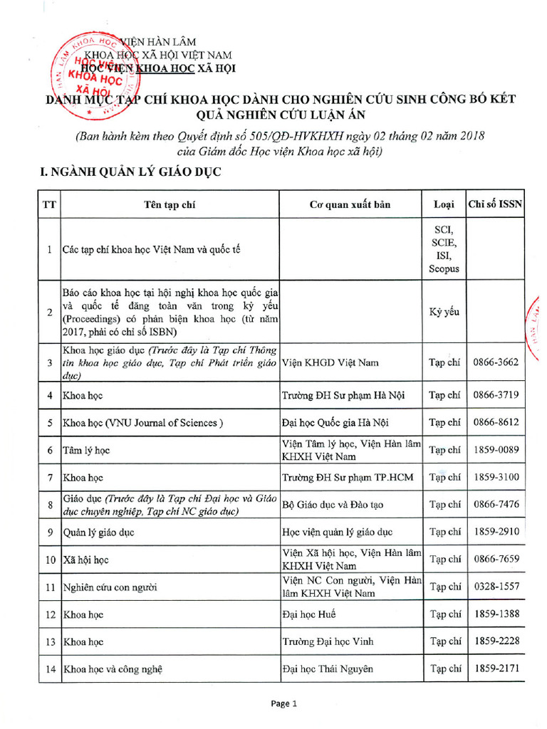 Danhmuctapchi_NCS | PDF