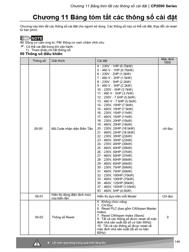 Delta VFD-CP2000 | PDF