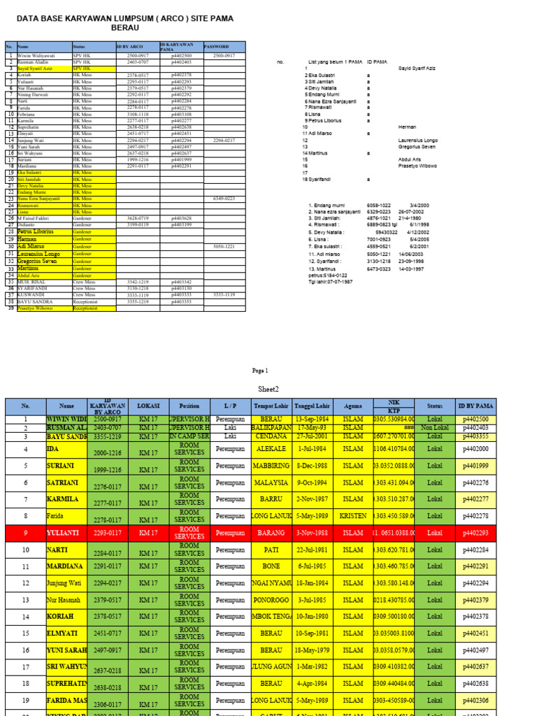 List - Tim - Mess New | PDF | Leadership | Business