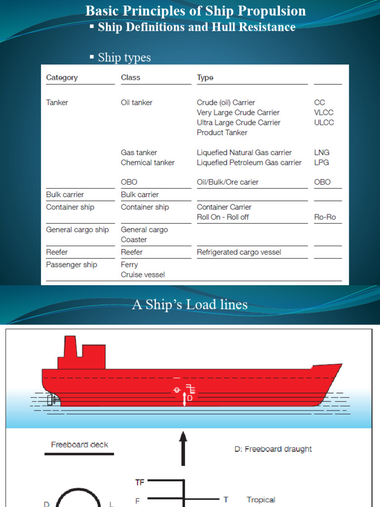 Powering A Ship | Download Free PDF | Ships | Drag (Physics)
