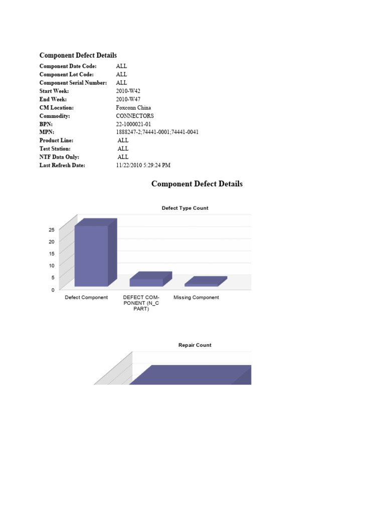 Connector Defect Report 2010 | PDF | Computer Engineering | Computing