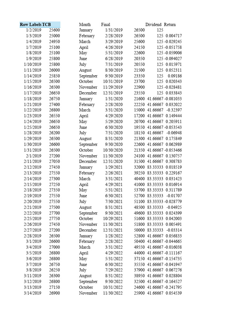 Row Labels TCB | PDF