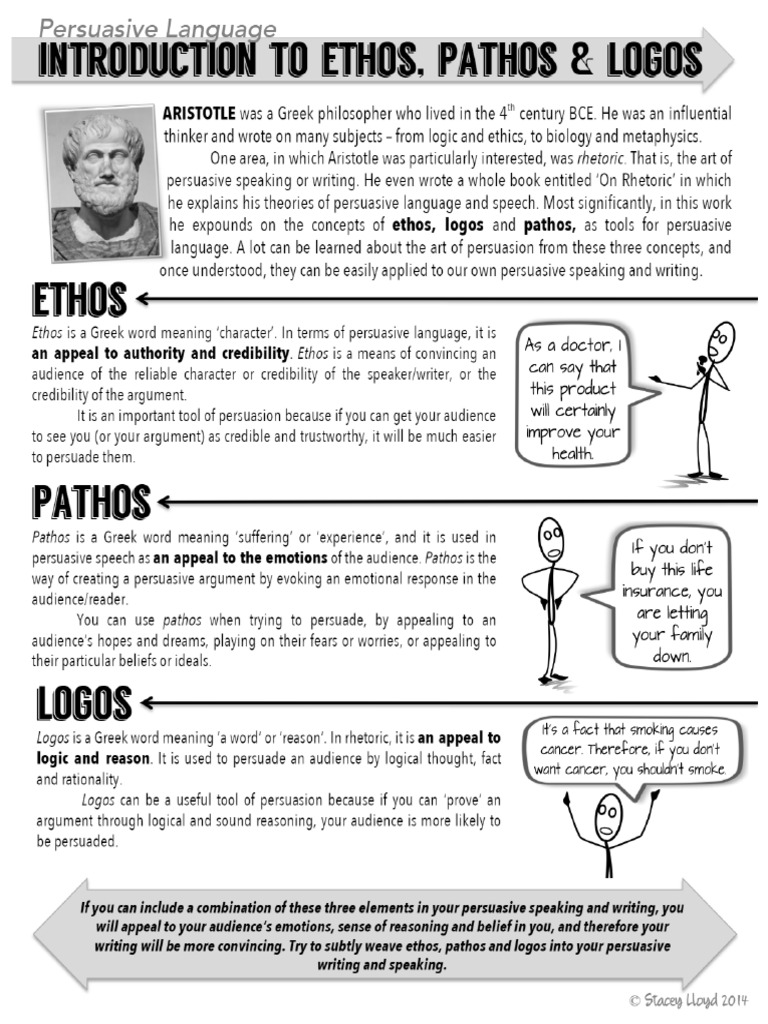 Ethos Pathos Logos Definitions and Worksheet | PDF