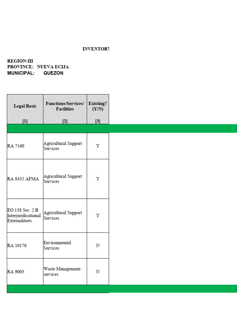 Barangay 2 I Full Devolution Plan | PDF | Infrastructure | Agriculture
