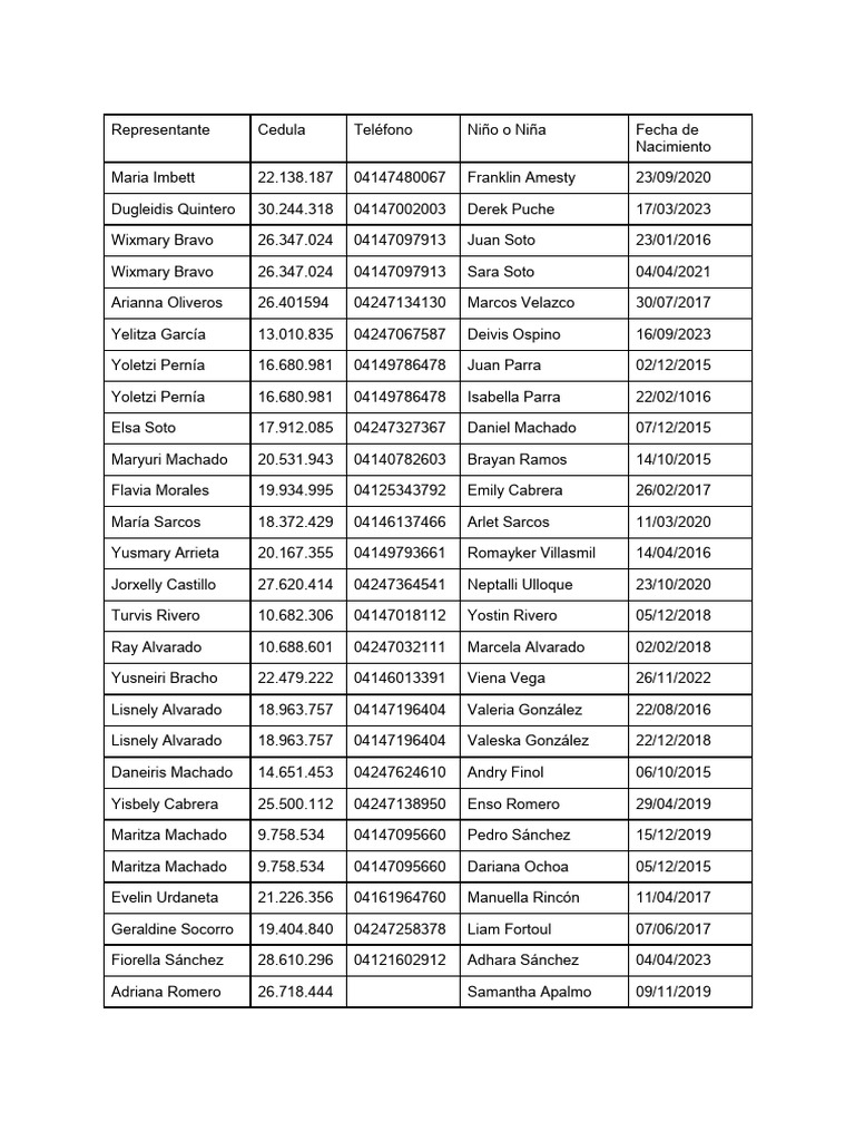 Represent Ante | PDF