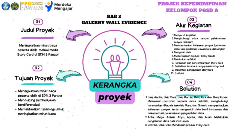 Bab 2 Gallery Walk Evidence | PDF