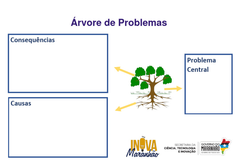 Árvore de Problemas | PDF