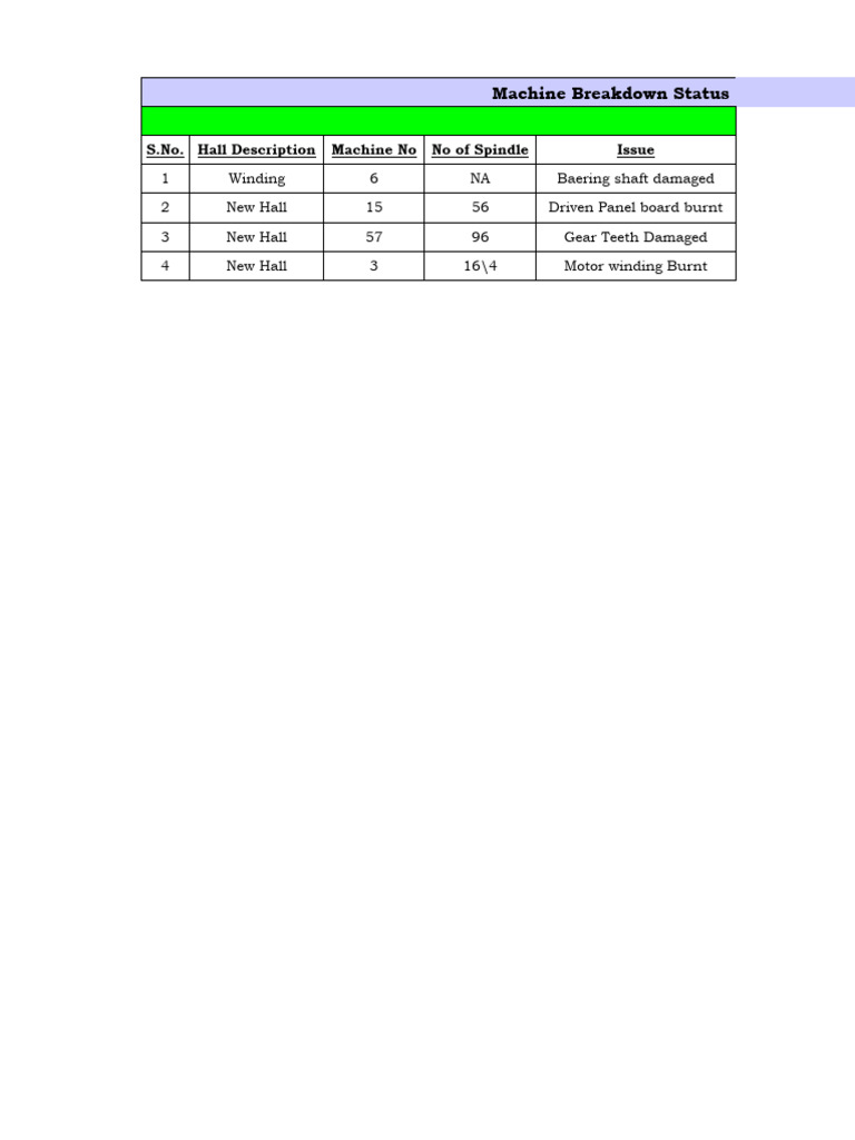 Machine Breakdown Status Report | PDF | Machines | Mechanical Engineering