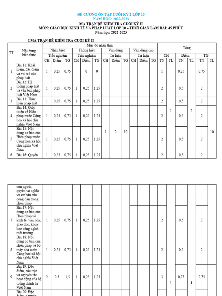 ĐỀ CƯƠNG CK 2 | PDF