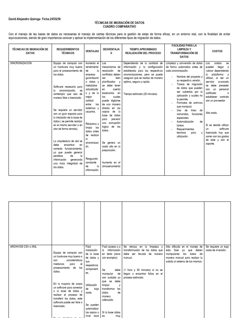 Taller Cuadro Comparativo Tecnicas de Migracion de Datos | PDF ... Taller Cuadro Comparativo Tecnicas de Migracion de Datos | PDF ...