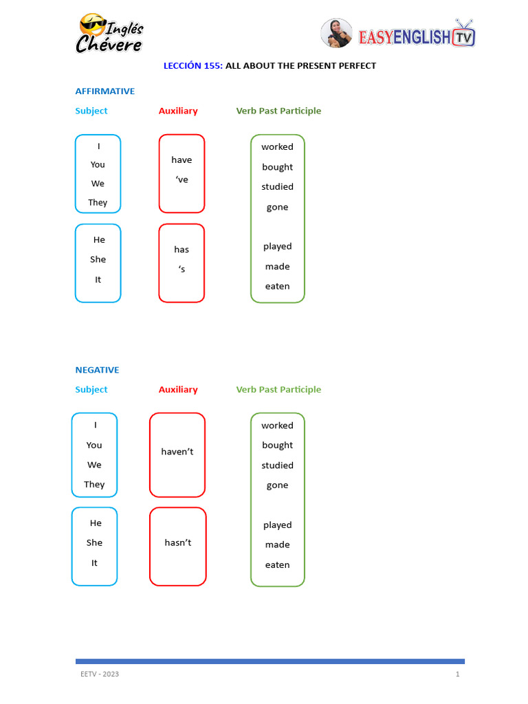 Lección 155 - All About The Present Perfect - Eetv | PDF | Subject ...