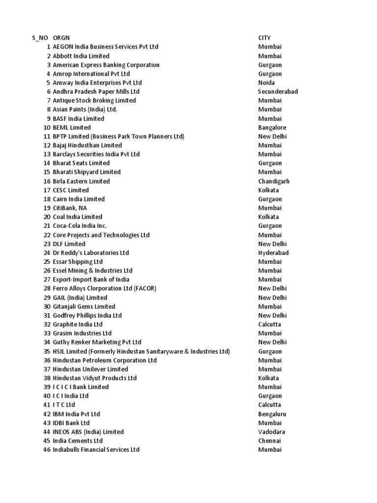 FICCI Member Companies Directory | PDF | Mumbai | Kolkata