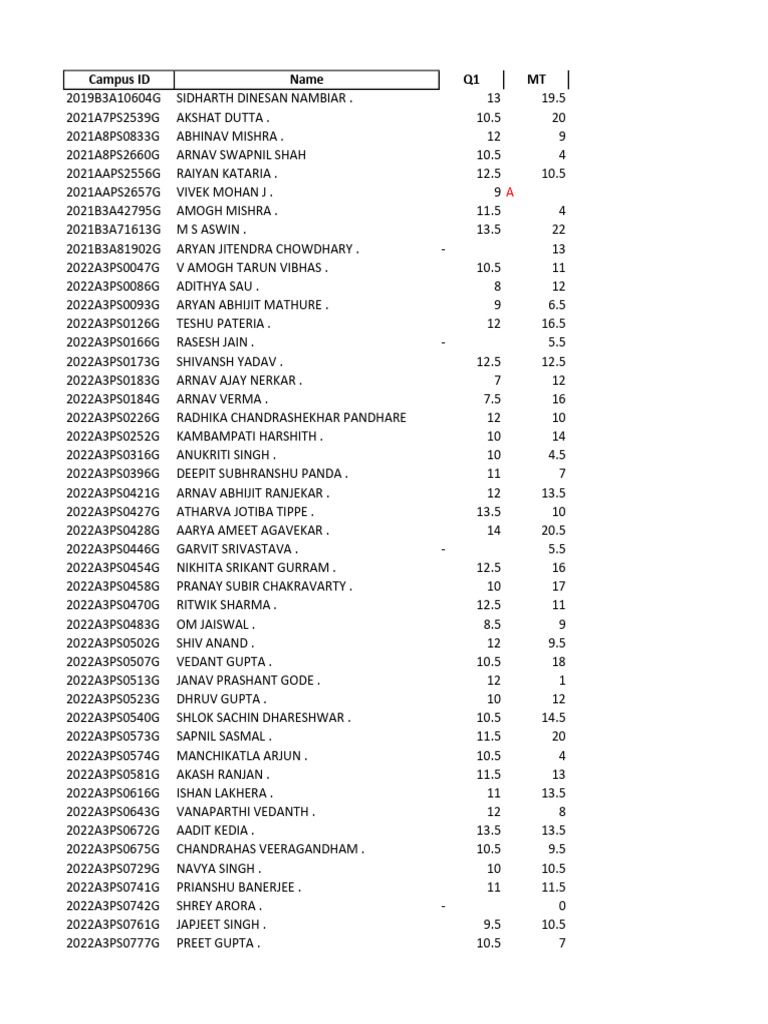 Student Scores Data Analysis | PDF