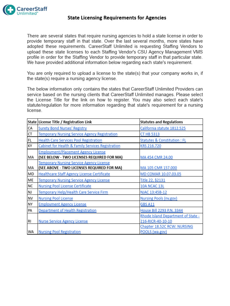 State Licenses for Staffing Vendors | PDF | Nursing | Public Services